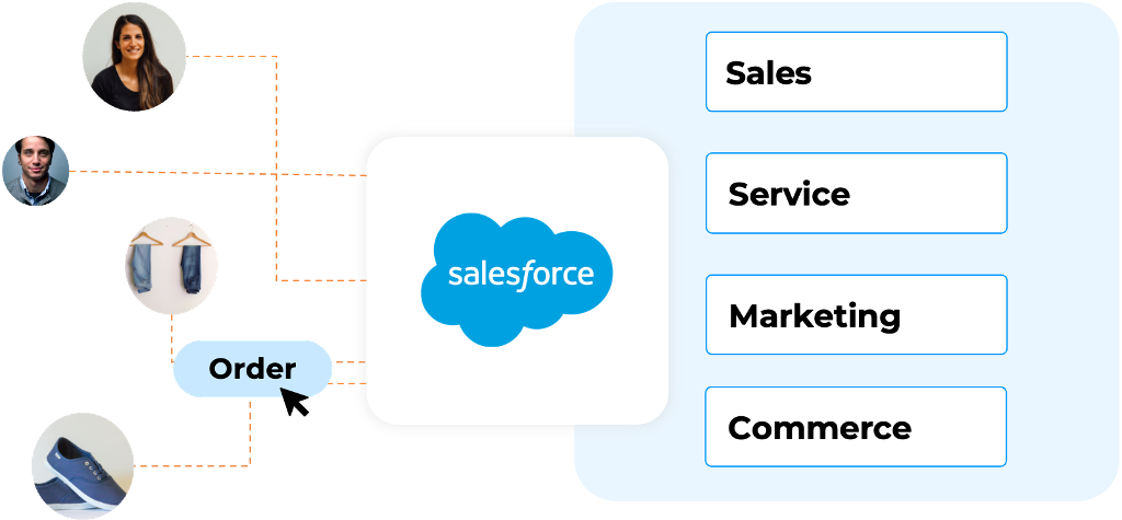 Salesforce Integration with Odoo ERP | Portcities Salesforce Integration with Odoo ERP | Portcities